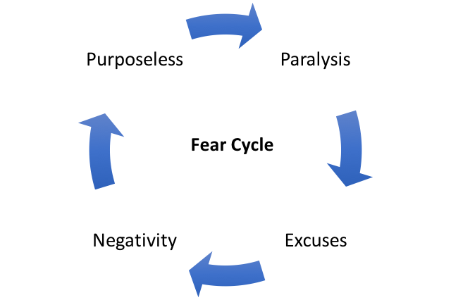 Breaking the Fear Cycle – Lisa Lam : Coach | Trainer | Consultant